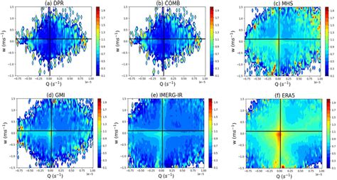 Occurrence Bias Biaso As A Function Of Moisture Flux Convergence W