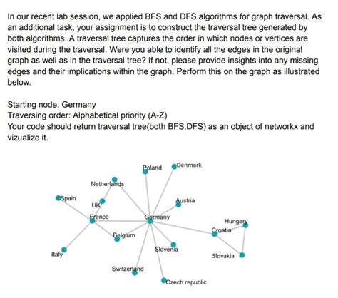 solved the code should be written in python only there