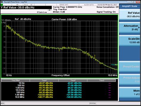 Poor Phase Noise Performance At 10Hz Offset Q A Design Support AD9371 AD9375 EngineerZone