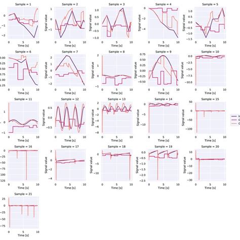 Testing Data For Differentiation Operation Download Scientific Diagram
