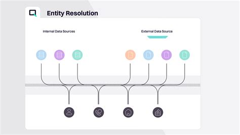 What Is Data Matching And How Does It Work