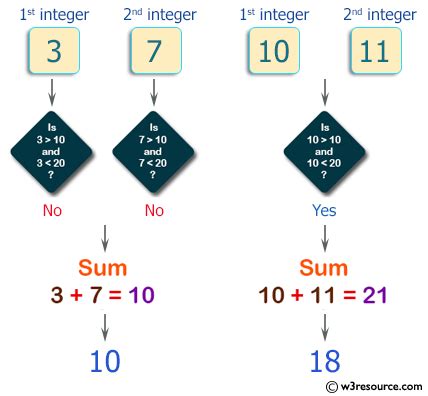 C Sum Integers If One Is In Range Return