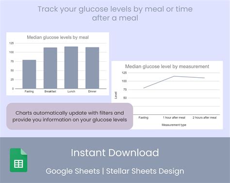 Gestational Diabetes Glucose Food Log Dashboard For Pregnant Expecting Moms On Google Sheets