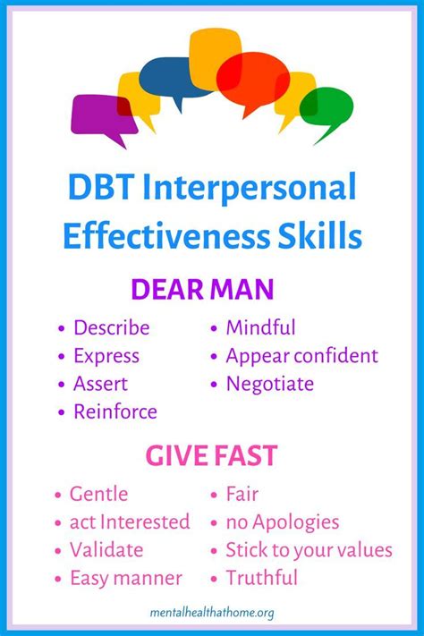 Dbt Interpersonal Effectiveness Worksheets