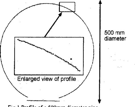 Figure 1 From A Modular Dsp System For Use In Embedded Electro Optical Applications Semantic Figure 1 From A Modular Dsp System For Use In Embedded Electro Optical Applications Semantic