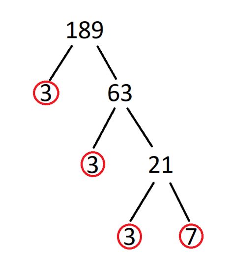 Find The Gcf Of The Numbers Using Prime Factorizations 189 Quizlet