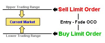 OCO And OSO Templates