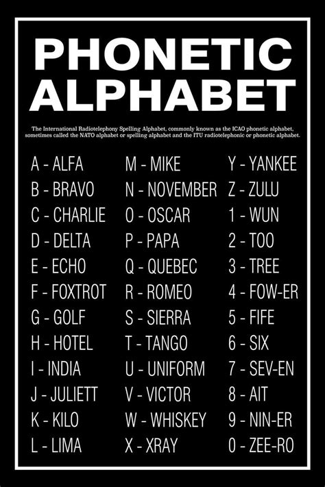 Phonetic Alphabet Poster Or Print Unframed Home Decor Wall Art Etsy Phonetic Alphabet