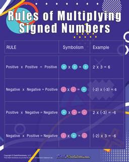 Multiplying Signed Numbers