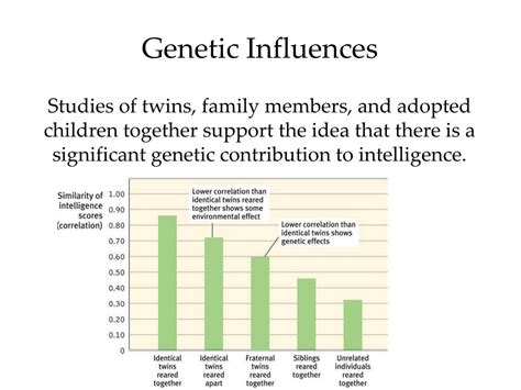 Ppt Genetic And Environmental Influences On Intelligence Powerpoint