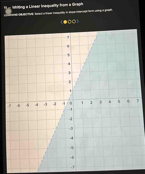 11 — writing a linear inequality from a graph learning objective