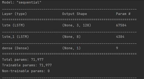 GitHub Rishbruh Stock Prices Prediction Using Long Short Term Memory LSTM Model