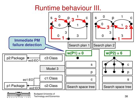 Ppt Adaptive Graph Pattern Ma T Ching For Model Transformations Using