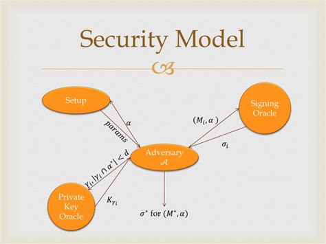 Ppt Fuzzy Identity Based Signature Powerpoint Presentation Free Download Id 2596545