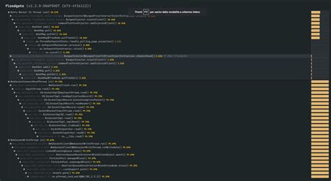 Memory Leak · Issue 367 · Geysermcfloodgate · Github