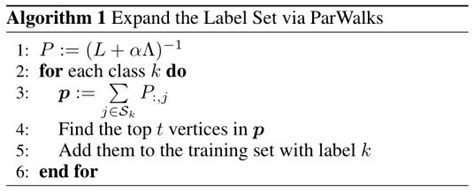 Deeper Insights Into Graph Convolutional Networks For Semi Supervised