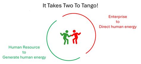 It Takes Two To Tango