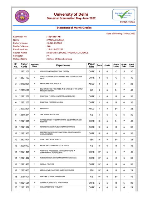 pankaj pdf liberal arts education