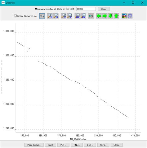 In Silico Biology Com IMC O03B Features On XY Axis Of DotPlot