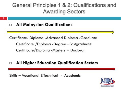 Ppt The Malaysian Qualifications Framework Powerpoint Presentation Free Download Id 3400797