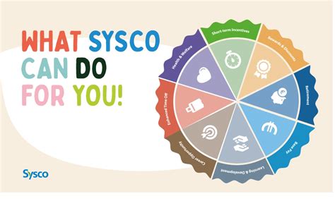 Sysco Ireland Mission Benefits And Work Culture Indeed Com
