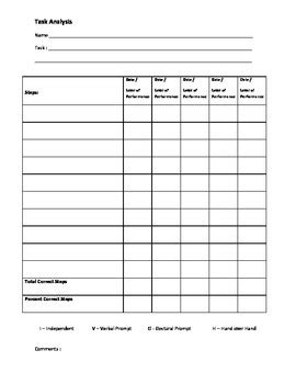 Task Analysis Chart