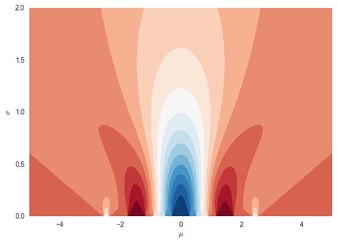 Evolution Strategies Variational Optimisation And Natural Es