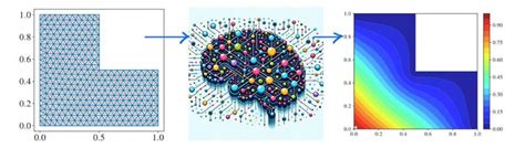 Thinking Outside The Box Breaks Neural Network Barrier Illinois