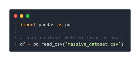 The Legend Of Pandas A Python Adventure By Lassoui Khaled Medium