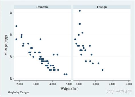 第03集 Stata作图常用命令集 写论文 知乎