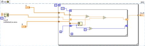 Solved Problem Evaluating Iterations Ni Community