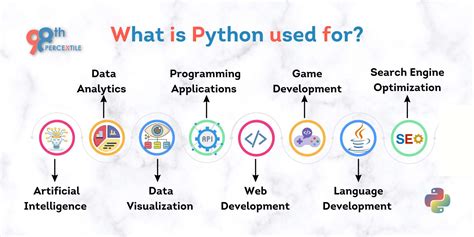 Is Python Is Enough To Build AI Datatas