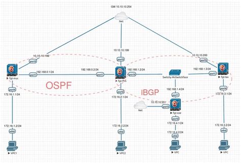 redistributing bgp learned routes into ospf r paloaltonetworks