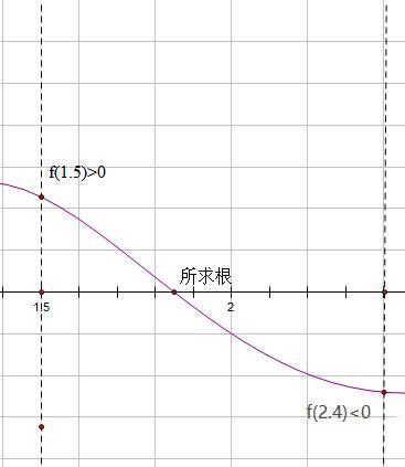 二分法求函数的零点 XLimp 博客园