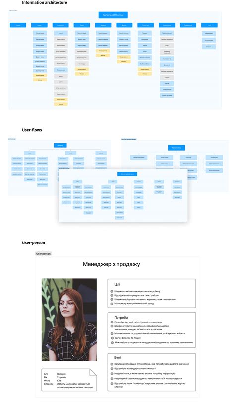 crm system for online store dashboard on behance