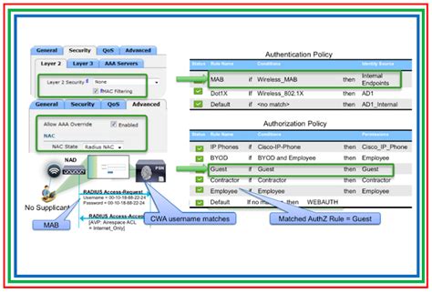 Cisco ISE Authentication Workflows The Network DNA