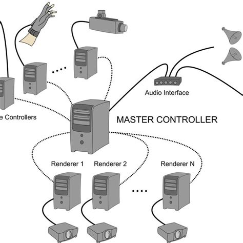 Illustrates A Sample Hardware Architecture Including Various Sensors Download Scientific