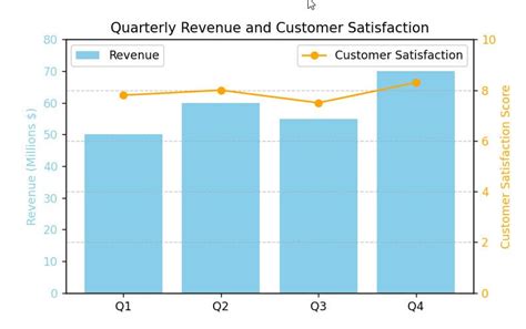 How To Create A Secondary Y Axis In Matplotlib