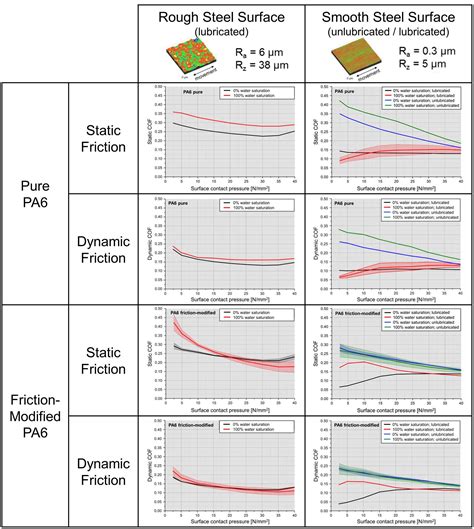 Is Surface Roughness Friction At Mary Benally Blog