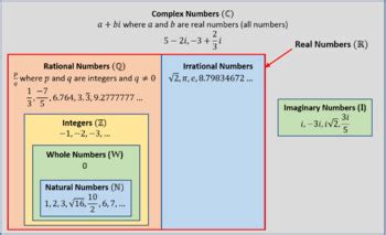 Number Classification Flowchart Diagram By Kendon Black TPT