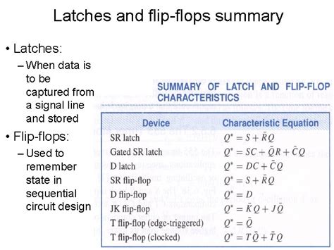 D Latch Delay D Latch A Logic Symbol