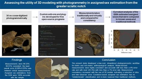 I Am Happy To Announce That Assessing The Utility Of 3d Modeling With