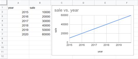 How To Flip The X And Y Axis In Google Sheets SpreadCheaters