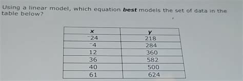 Solved Using A Linear Model Which Equation Best Models The Set Of Data In The Table Below