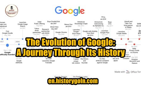 The Evolution Of Google A Journey Through Its History History Gurukul Gdcn