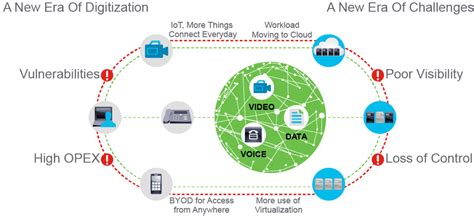 1 Introducing Cisco Ise Architecture 11 And 12 Cisco Community