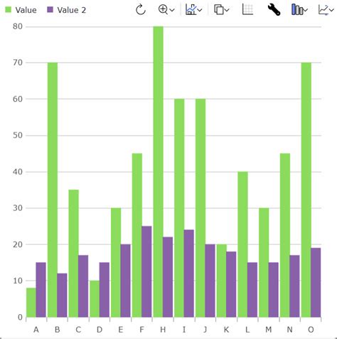 Building Dashboards With Ease Using The Dashboard Tile