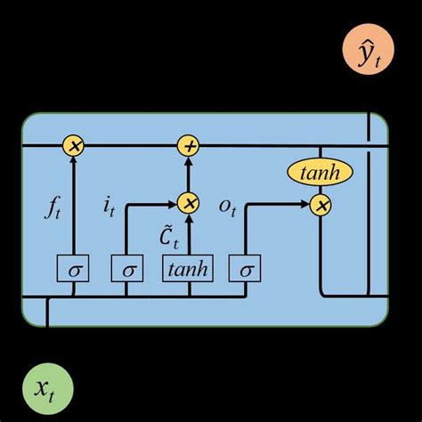 Xiaoying Zhang Professor Associate Doctor Of Philosophy College Of Construct Engineering