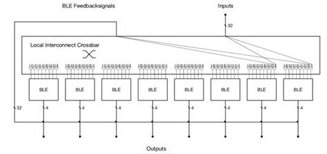 7 A Simplified Schematic Of A Soft Block Soft Blocks Are Also Called Download Scientific