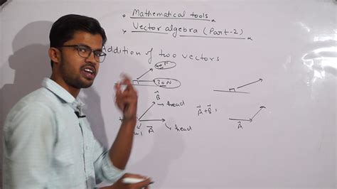 Resultant Of Two Vectors Addition Of Vectors Vectors Part 2 Class 11 Jee Neet{hindi
